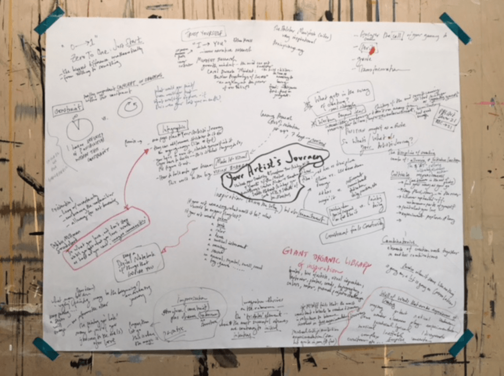 Mind Mapping & Word Boards - The Artist's Journey with Nancy Hillis